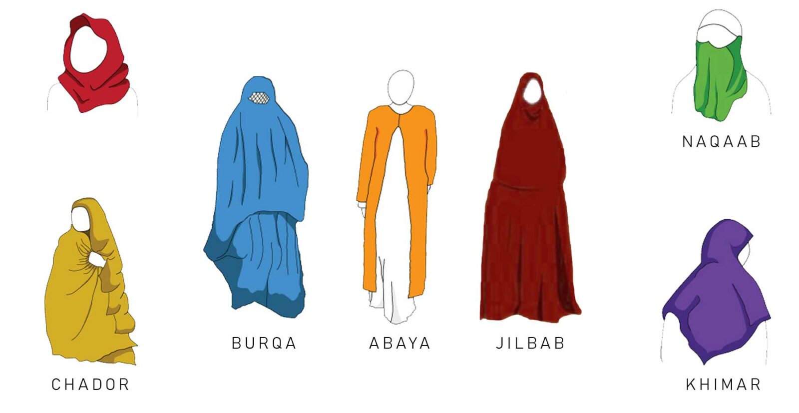 Types of Dresses Muslim Woman Wear Globally